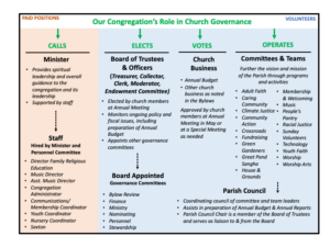 Mission & Governance - The North Parish Church of North Andover